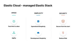 Migrating To Elasticsearch Service On Elastic Cloud PDF