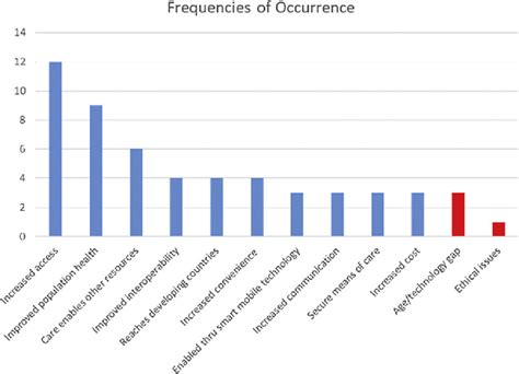 Calculation Of Kappa Score Download Scientific Diagram