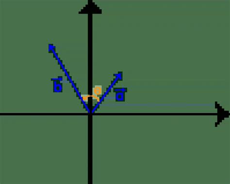 Nepsacademy Neps Academy