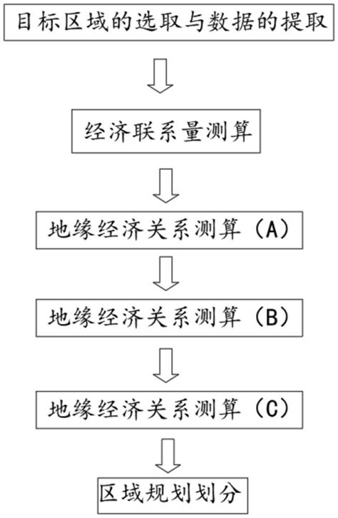 基于经济数据动态变化的区域规划系统的制作方法
