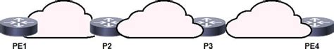 2020 Cisco 350 501 Spcor Exam Questions New Ccnp Service Provider And