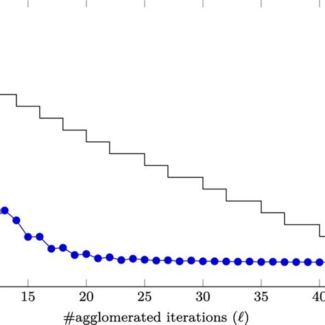 Iterative Solution Strategy According To Algorithm 2 With Download Scientific Diagram