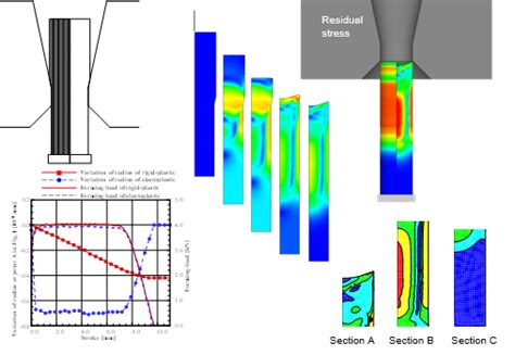 Residual Stress Analysis Afdex