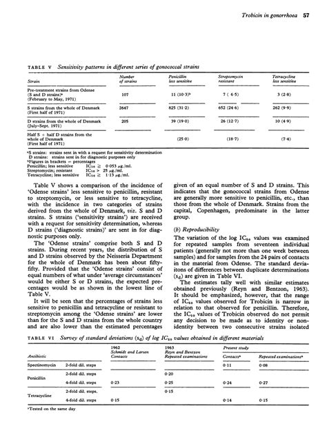 Spectinomycin Hydrochloride Trobicin In The Treatment Of Gonorrhoea