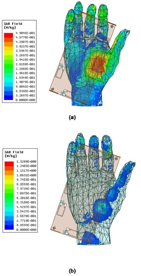 Sar Distribution Of The Proposed Dual Mimo Antenna System A Sar For Download Scientific