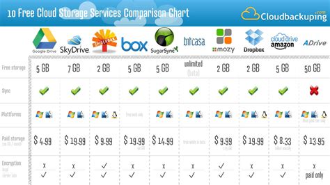 Cloud Service Comparison Chart Types Of Cloud Models
