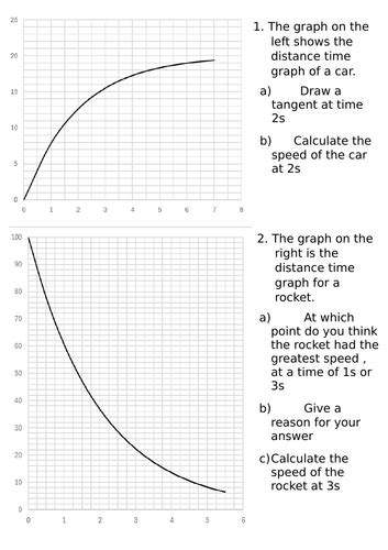 Aqa P94 Analysing Motion Graphs Teaching Resources