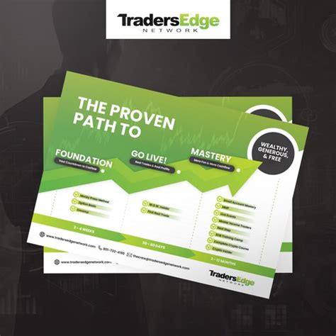 Designs Eos Proven Process For Options Trading Education Company