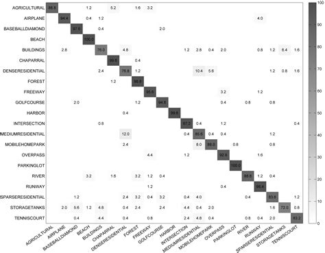 Remote Sensing Free Full Text Multi Task Joint Sparse And Low Rank
