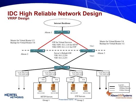 Data Center Design Guide 4 2