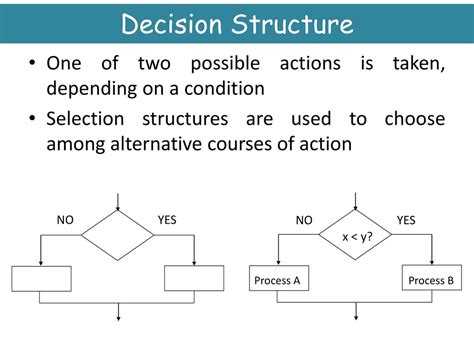 C Programming Languages Ppt Download