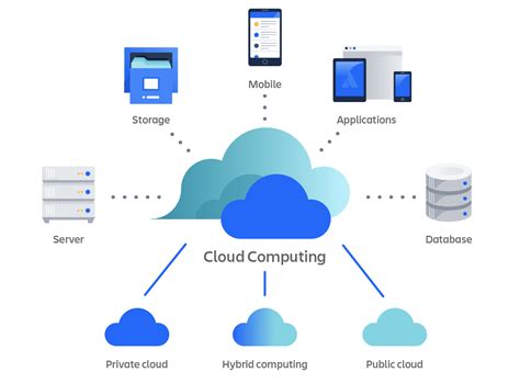 Cloud Computing Diagram Example 0620 Powerpoint Diagrams Download With