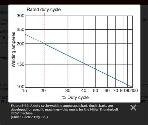 Nema Classifications Chart Ponasa