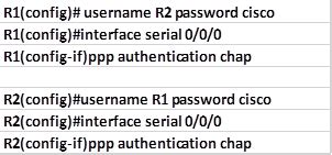 PPP Point To Point Protocol CCNA Blog