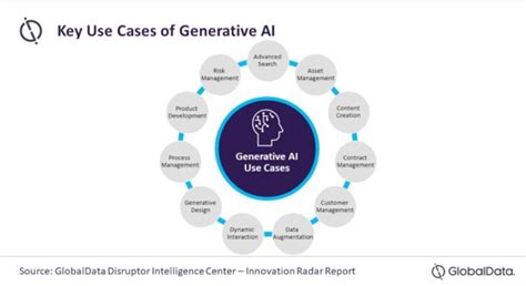 Ai Predictiveanalytics Technology Innovation Learning Ml Algorithms Algorithm