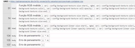 The Validator Is Having A Problem With Custom Properties · Issue 303