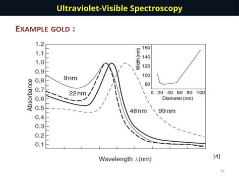 Spectroscopic Characterization Techniques Of Nanoparticles Pptx