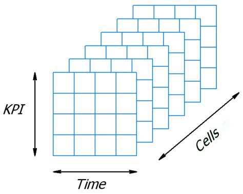 Data Structure Of Considered Network Download Scientific Diagram