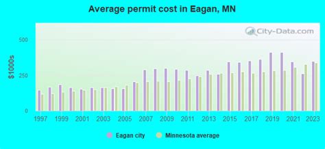 Eagan Minnesota Mn Profile Population Maps Real Estate Averages