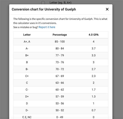 Mcmaster Gpa Conversion Chart Mcmaster University Edvise Hub