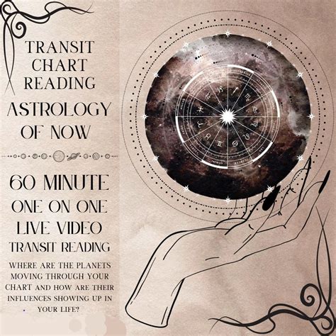 Transit Chart Free Calculator Interpretation Astro Seek