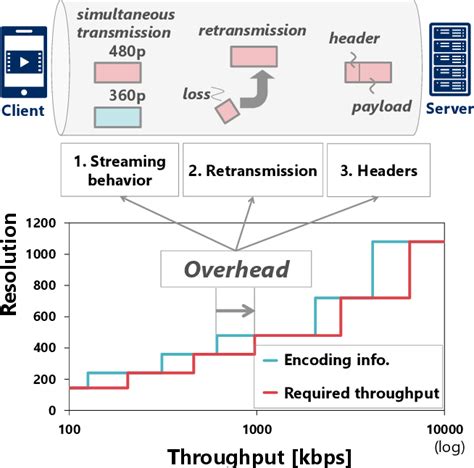 Figure 1 From A Qos Model To Identify Required Qos For Guaranteeing