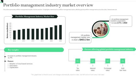 Portfolio Management Industry Market Overview Strategies To Enhance