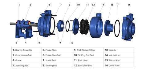 Slurry Pump Frame Plate Liner Insert Pumpmfr