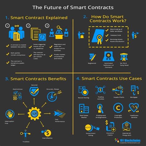 Smart Contracts The Ultimate Guide For The Beginners Blockchain