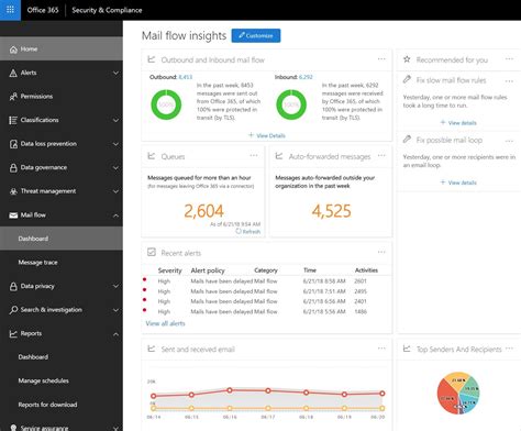 Update On Mail Flow Insights Microsoft Community Hub