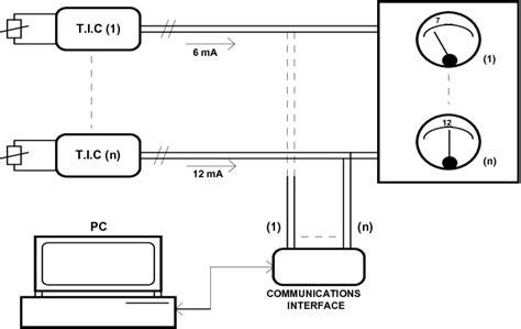 Distributed Data Acquisition System Download Scientific Diagram