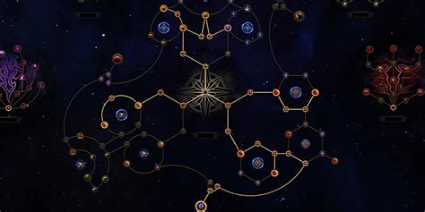 Best Atlas Skill Tree Setup In Poe 2