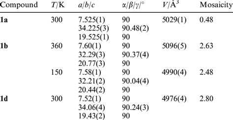 Cell Parameters And Mosaicity For 1a 1b And 1d Deduced From Single