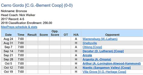 Talking With Cerro Gordos Wr Db Matthew Guffey Class Of 2019