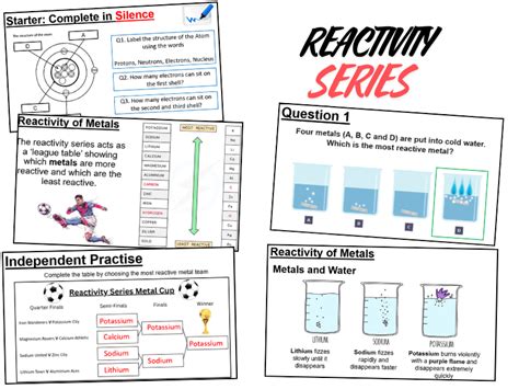 Reactivity Series Ks3 Teaching Resources