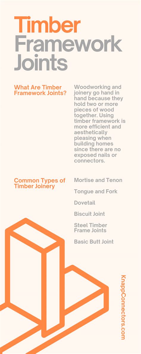 A Comparative Guide To Timber Framework Joints