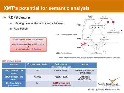Ppt Software And Hardware Requirements For Next Generation Data
