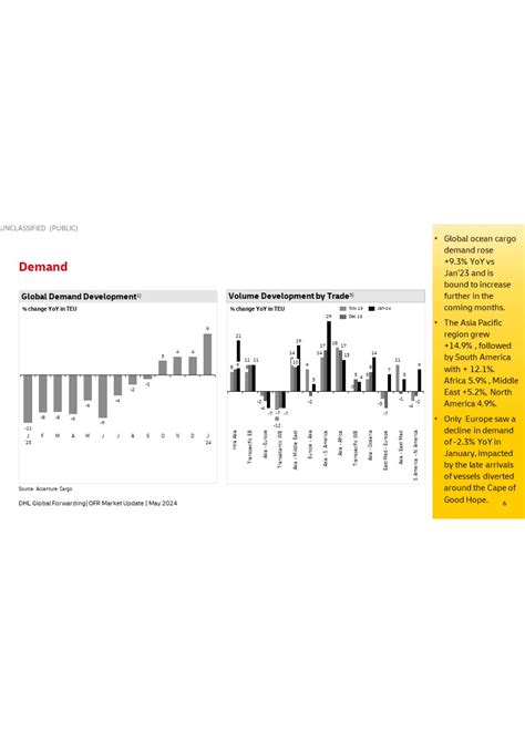 Dhl Ocean Freight Market Update May 2024 Dhl Logistics Of Things
