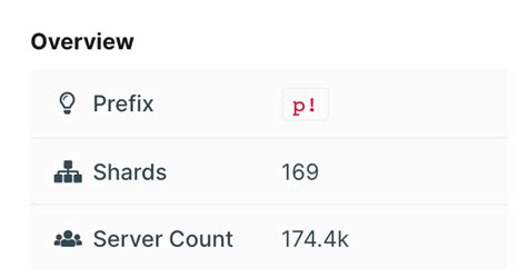 How To Make Your Discord Bot Scaleable By Christoph Krassnigg Medium