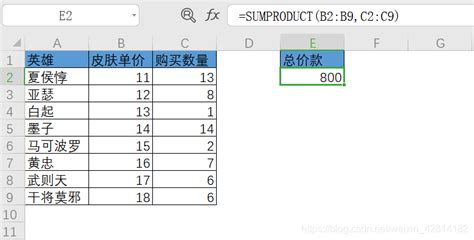 【excelplanet】sumproduct函数用法：单条件、多条件、模糊条件求和与计数sumproduct模糊条件求和 Csdn博客
