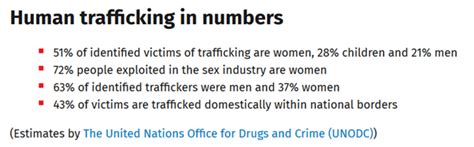 Sex Trafficking A New Generation Epidemic Disease Sarvpriye Foundation