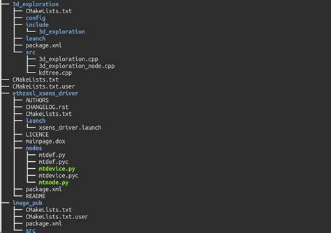 C Ros Package Visualization Stack Overflow