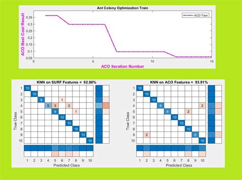 Github Seyedmuhammadhosseinmousavi Aco Image Feature Extraction Aco