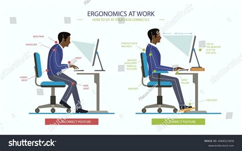 Ergonomic Desk Setup Diagram How To Create An Ergonomic Desk Setup