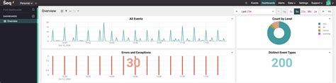 来谈谈日志集中管理方案 syslog 是你的好伙伴 colinx blog — colin的个人博客