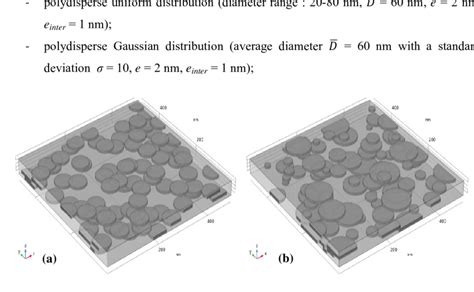 Figure A 3 10 Example Of 3d Simulation Domain Of Intercalated