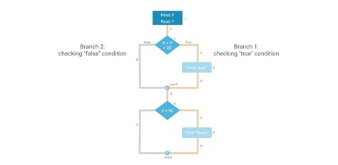 Tại sao Test Coverage quan trọng trong Kiểm thử phần mềm CodeGym