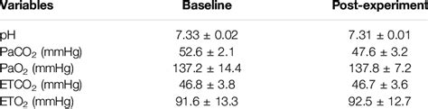 Arterial Blood Gas Chemistry And End Tidal Values Of Co 2 And O 2