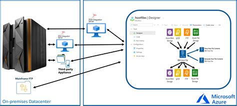 표준 워크플로에서 ibm 호스트 파일 처리 azure logic apps microsoft learn
