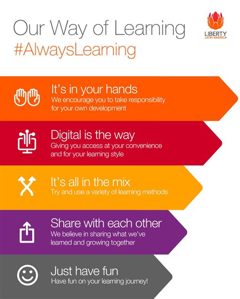 Alwayslearning Semone Williams